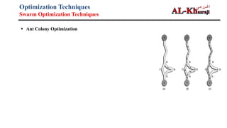 Swarm Optimization Techniques_ACO.pdf