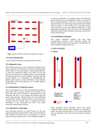 Swarm robotics for intelligent warehousing an | PDF