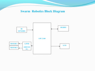 Swarm robotics ppt | PPT