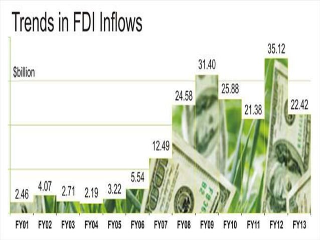 FDI IN PHARMACEUTICAL INDUSTRY IN INDIA | PPTX