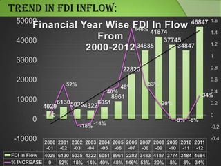 FDI IN PHARMACEUTICAL INDUSTRY IN INDIA | PPTX