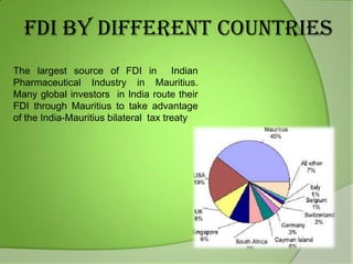 FDI IN PHARMACEUTICAL INDUSTRY IN INDIA | PPTX