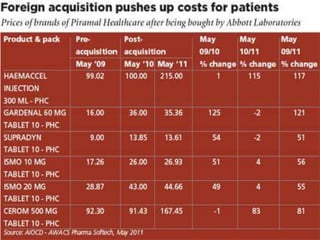 FDI IN PHARMACEUTICAL INDUSTRY IN INDIA | PPTX