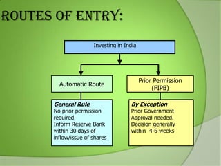 FDI IN PHARMACEUTICAL INDUSTRY IN INDIA | PPTX