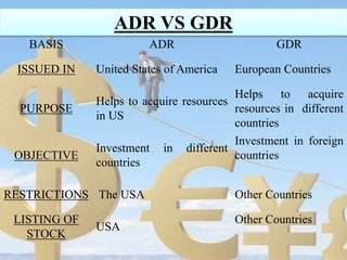 INTERNATIONAL FINANCIAL INSTRUMENTS | PPTX