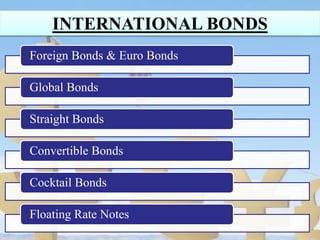 INTERNATIONAL FINANCIAL INSTRUMENTS | PPTX