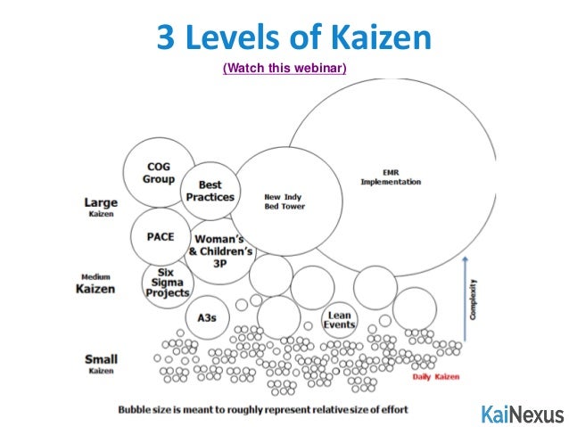 How To Be an Influential Kaizen Coach - Joe Swartz & Mark Graban