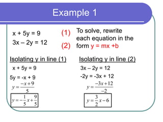 Solving Systems by Graphing and Substitution | PPT