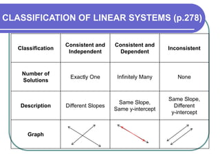 Consistent And Dependent Graph