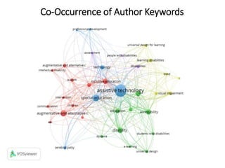 Mapping the Research Landscape of Assistive Technology in Inclusive ...