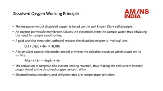 SWAS FAMILIARIZATION.pptx