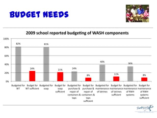 Presentation on SWASH+ and comprehensive school health | PPTX