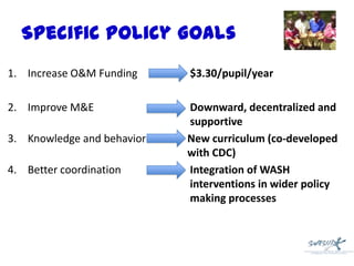 Presentation on SWASH+ and comprehensive school health | PPTX