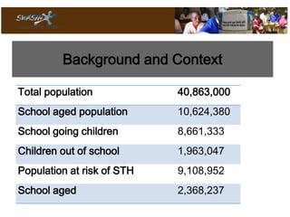Presentation on SWASH+ and comprehensive school health | PPTX