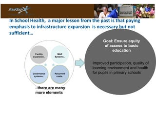 Presentation on SWASH+ and comprehensive school health | PPTX