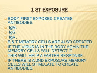 CHICKEN POX DISESES | PPTX