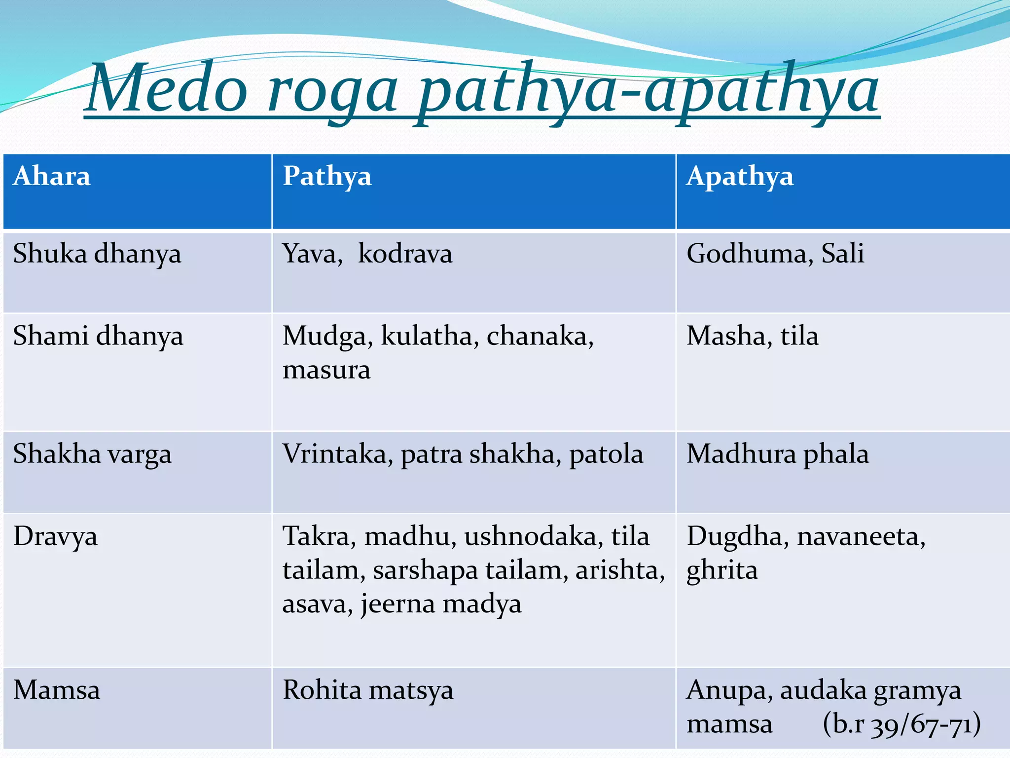 Swasthavritta | PPTX