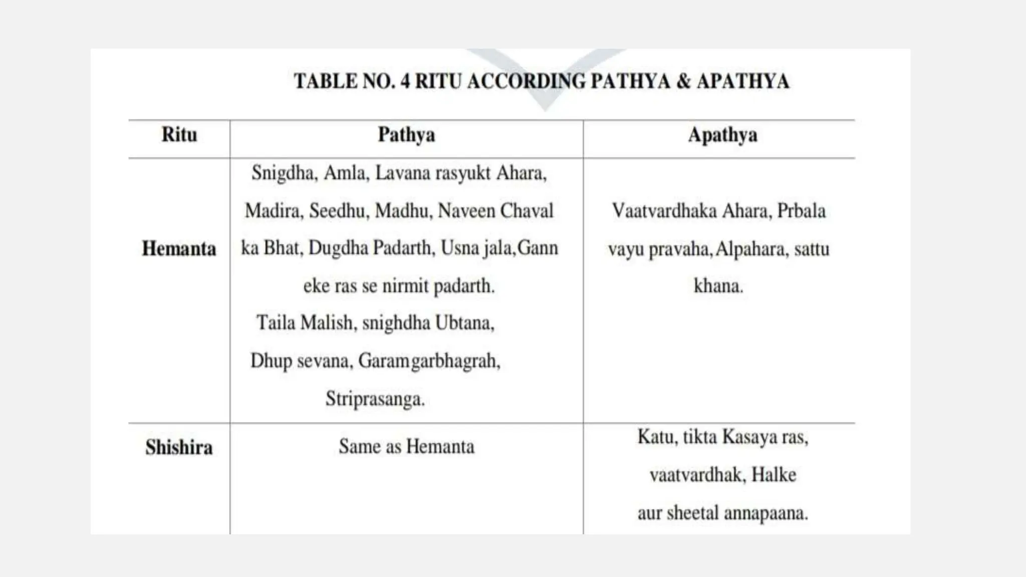 Swastha vrutta 1.pptx pathya apathya ahara | PPTX
