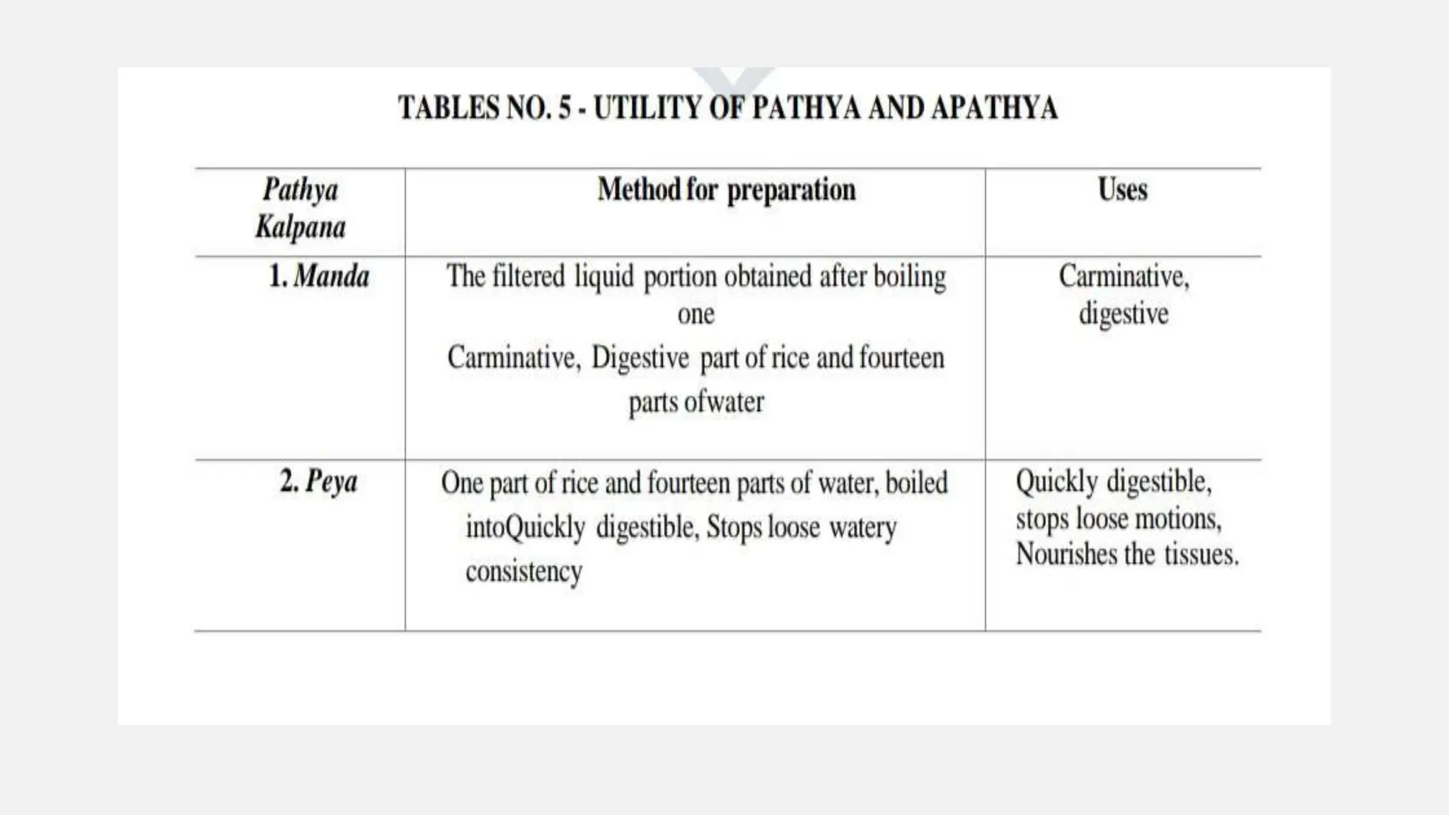 Swastha vrutta 1.pptx pathya apathya ahara | PPTX