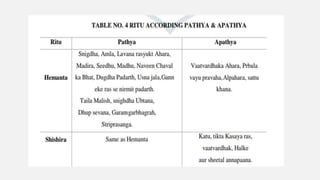 Swastha vrutta 1.pptx pathya apathya ahara | PPTX