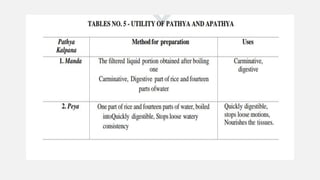 Swastha vrutta 1.pptx pathya apathya ahara | PPTX