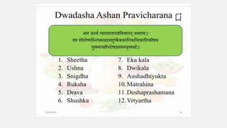 Swastha vrutta 1.pptx pathya apathya ahara | PPTX