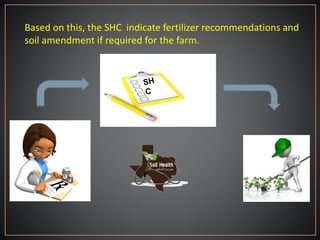 soil health card and its uses | PPTX