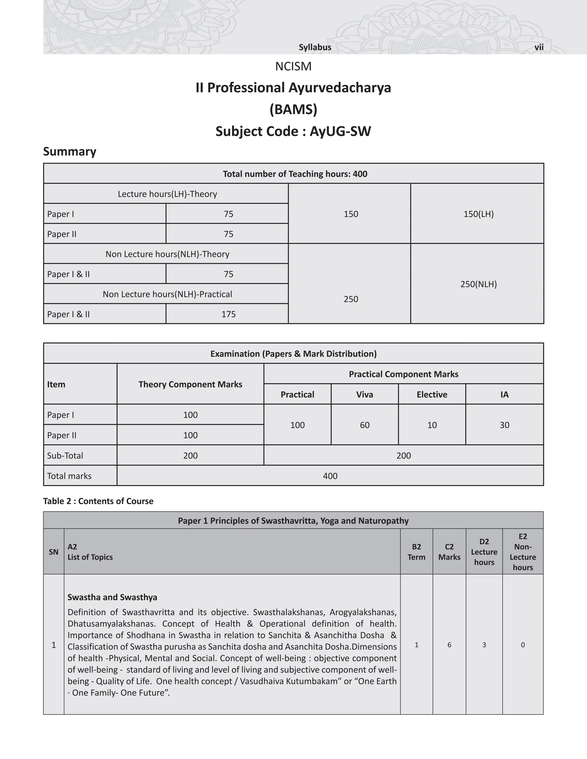 Swasthvritta Prabhat Tiwari Ed. 2024 NCISM Syllabus Presentation.pdf
