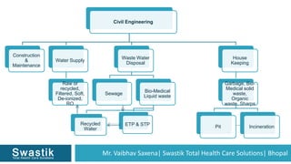 Engineering Services in Hospital | PPTX