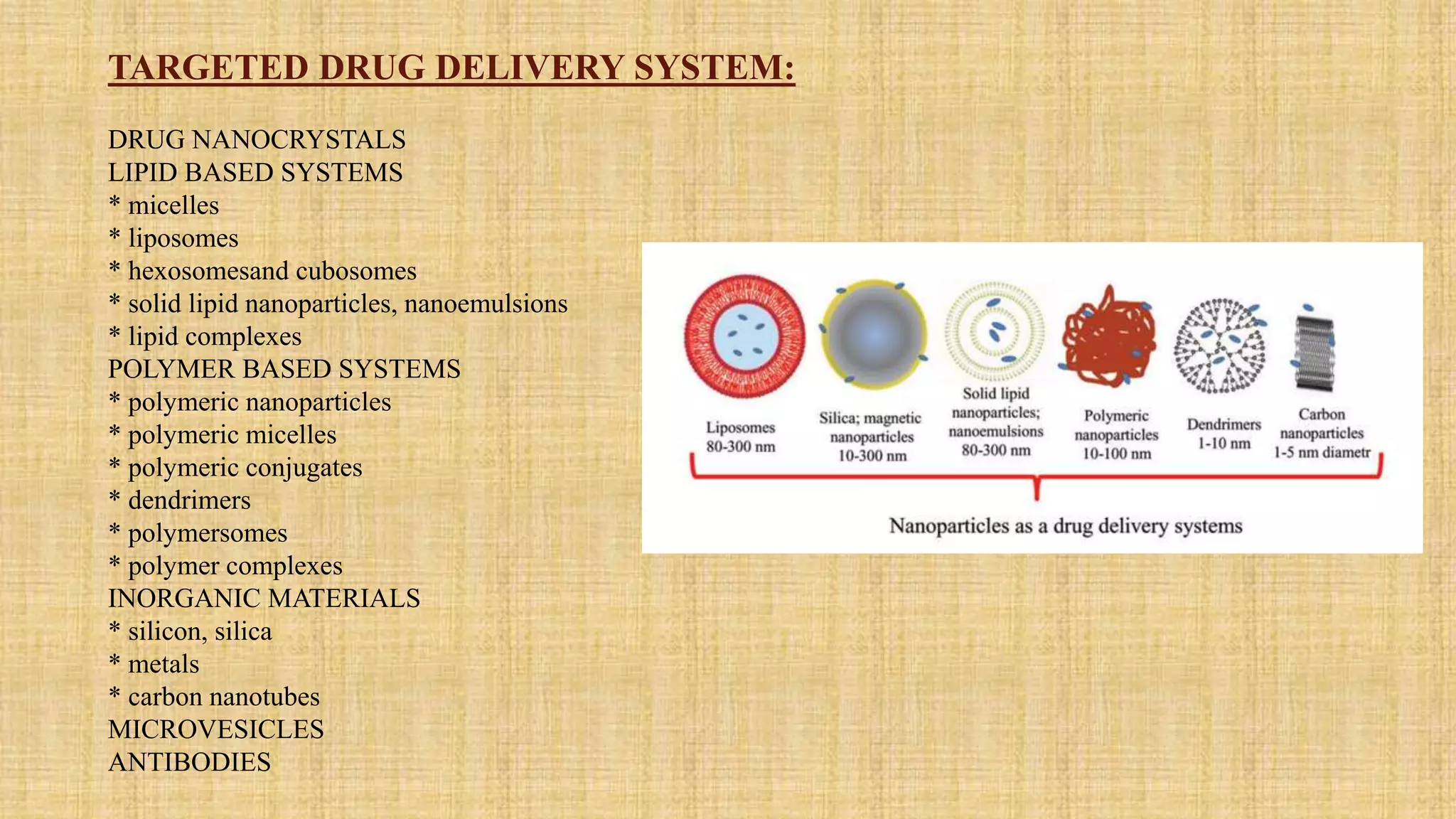 drug targetting types and processes | PPTX