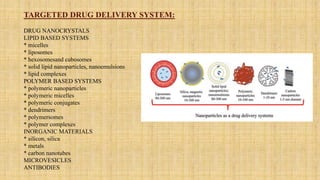 drug targetting types and processes | PPTX