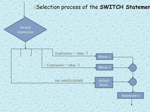 Decision Making Statement in C ppt | PPTX
