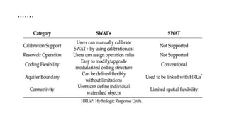 Soil and Water Assessment Tool Plus (SWAT+) | PPT