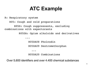 Swat4 ls atc_slides | PPT