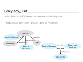 Genome and Proteome data integration in RDF | PPT