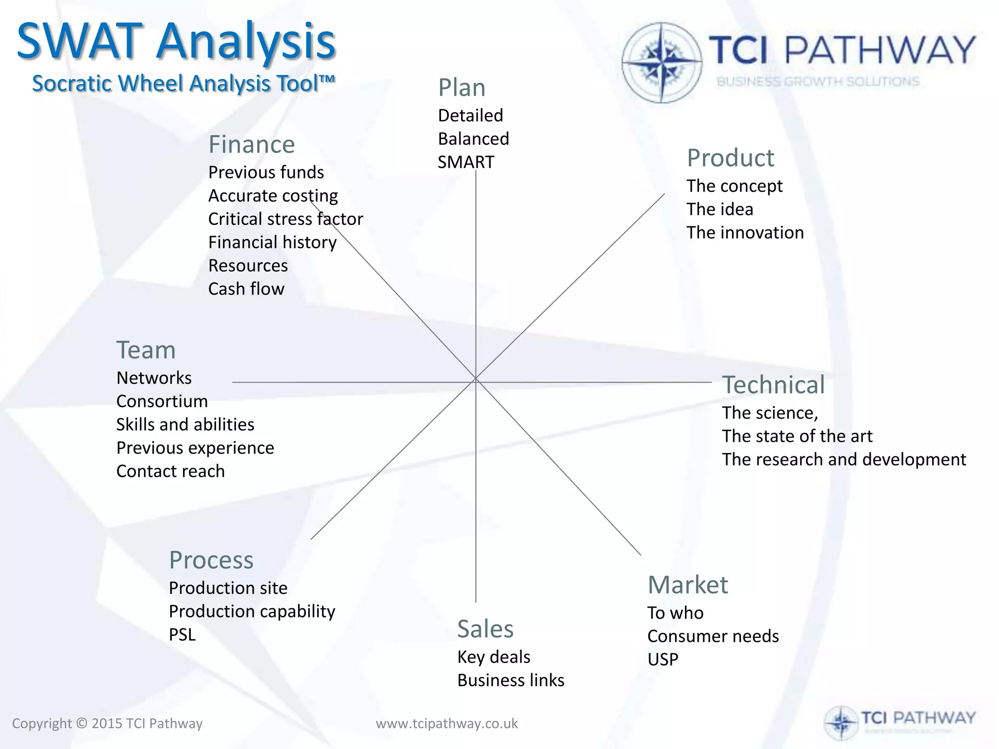 TCI Pathway - SWAT sheet | PPTX
