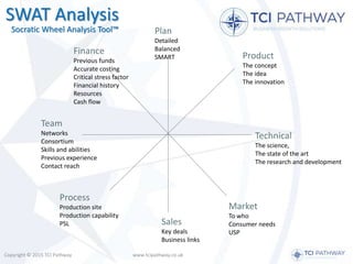 TCI Pathway - SWAT sheet | PPTX