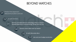 Swatch - SWATCH INTERNET TIME | PPT