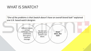Swatch - SWATCH INTERNET TIME | PPT