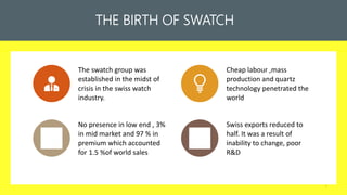 Swatch - SWATCH INTERNET TIME | PPT
