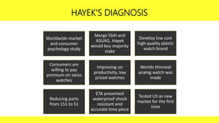 Swatch - SWATCH INTERNET TIME | PPT