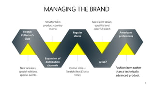 Swatch - SWATCH INTERNET TIME | PPT