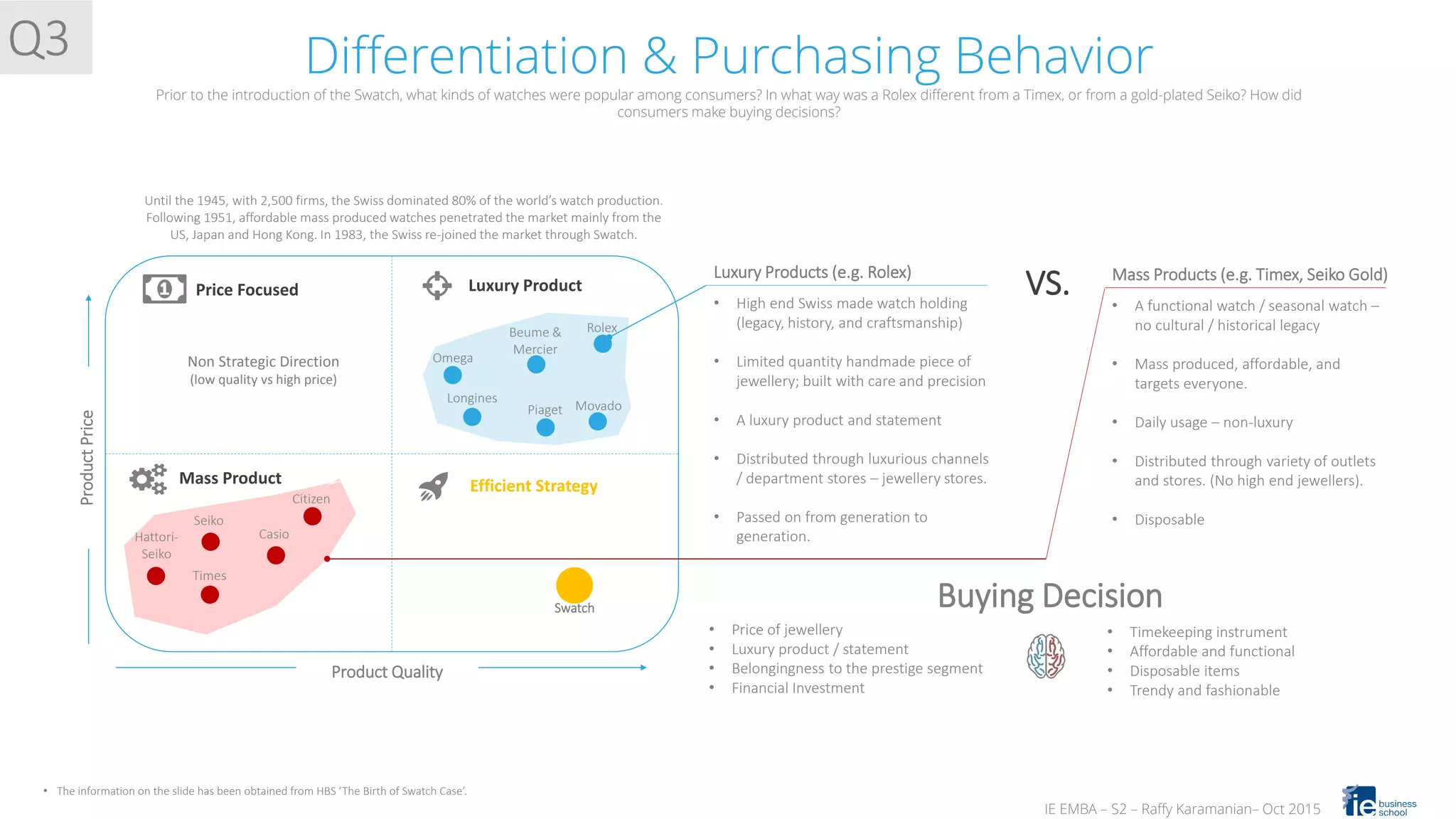 The Birth of the Swatch - HBR Case Study | PDF | Business | Business ...
