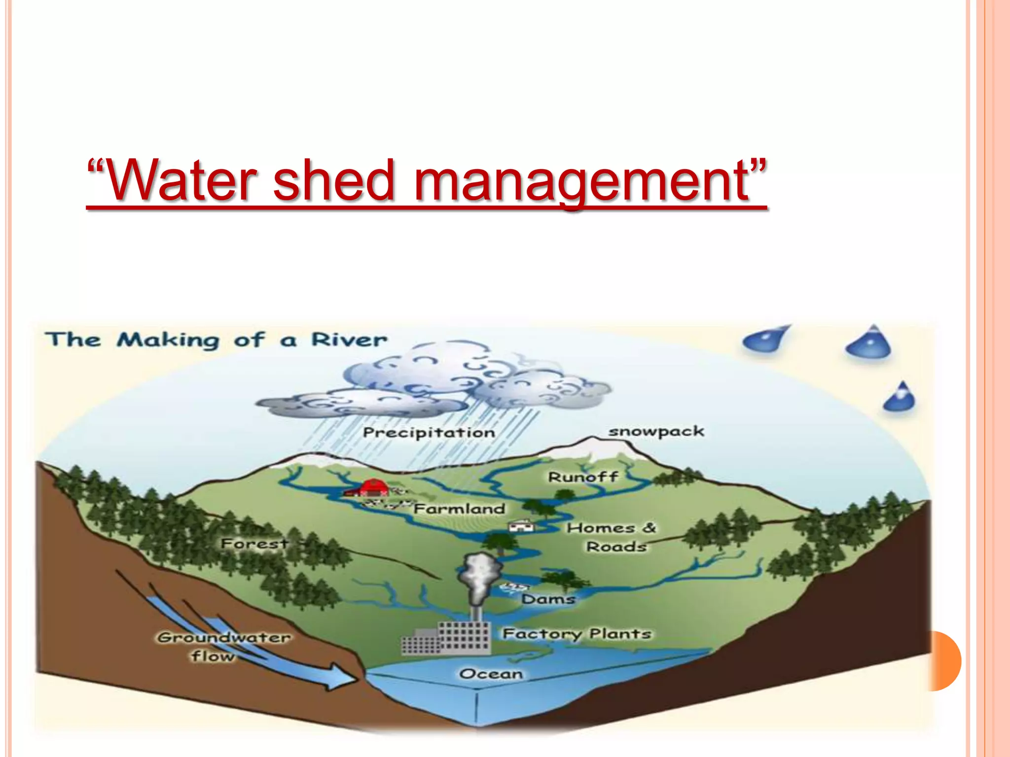 Water Shed Management | PPTX