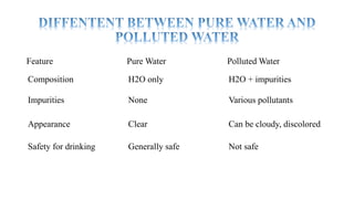 water's Quality measurement systems.pptx