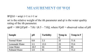 water's Quality measurement systems.pptx