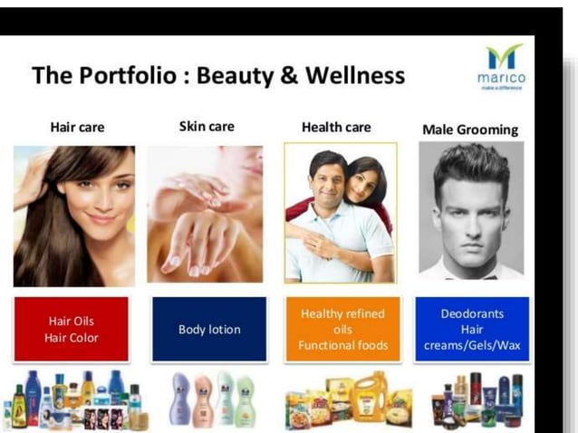 Marico | PPT
