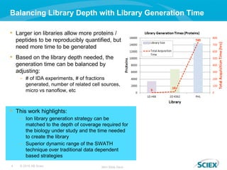 Extending the Depth of Coverage in SWATH® Acquisition with Deeper Ion ...
