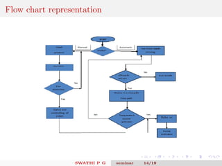 Fire Fighting Robot | PPT