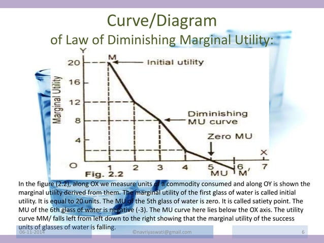 law of diminishing marginal returns | PPTX
